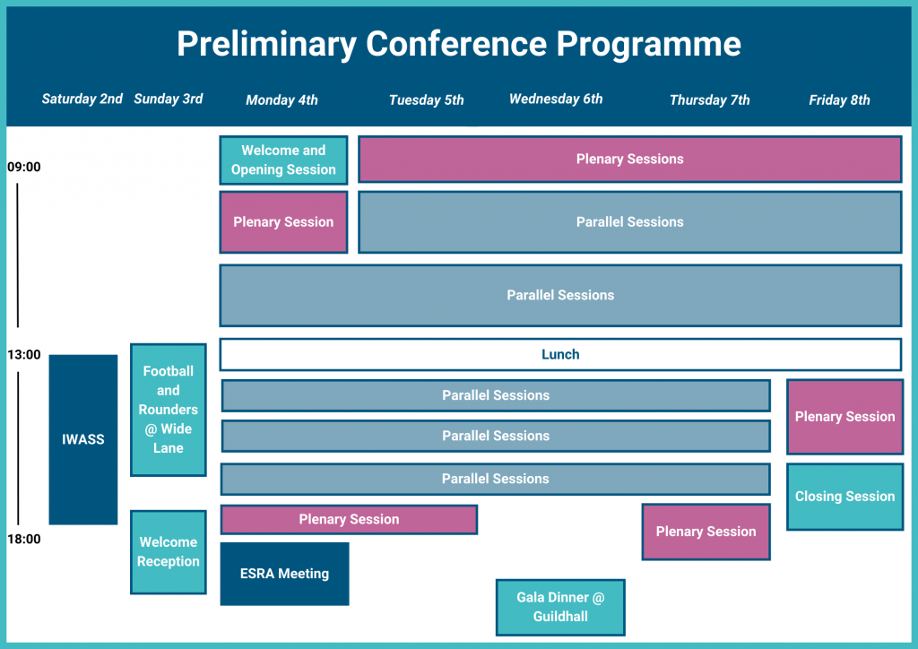 Preliminary Programme – ESREL 2023